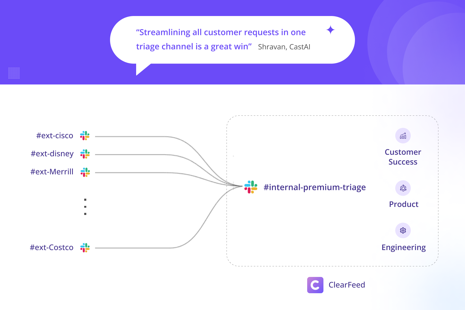 ClearFeed Triage channels - a new way to work with customers on Slack